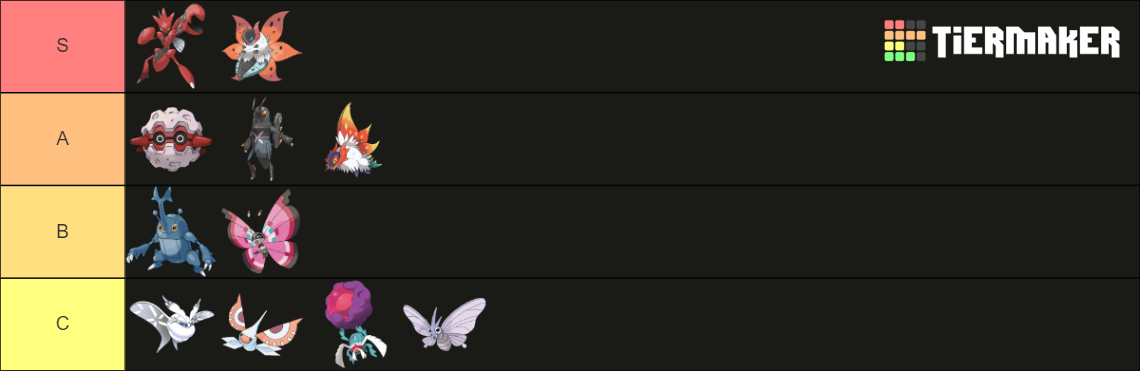 Viability Ranking SV Monotype Bug Tier List (Community Rankings ...