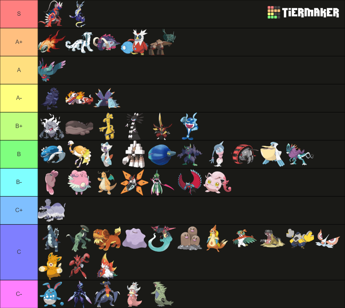 Viability Ranking SV Ubers imagenes buenas Tier List (Community ...