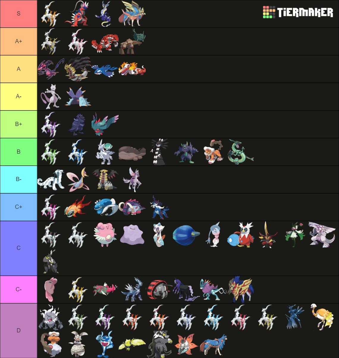 Viability Ranking SV Ubers imagenes buenas Tier List (Community ...