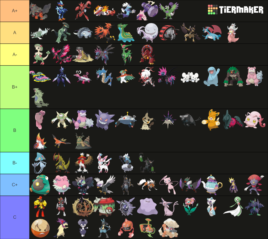 Viability Ranking SV UU Tier List (Community Rankings) - TierMaker