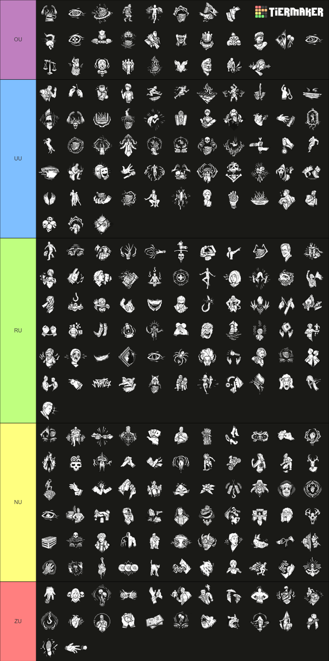 Dead by Daylight - ALL Perks up to Chapter 29 Tier List (Community ...