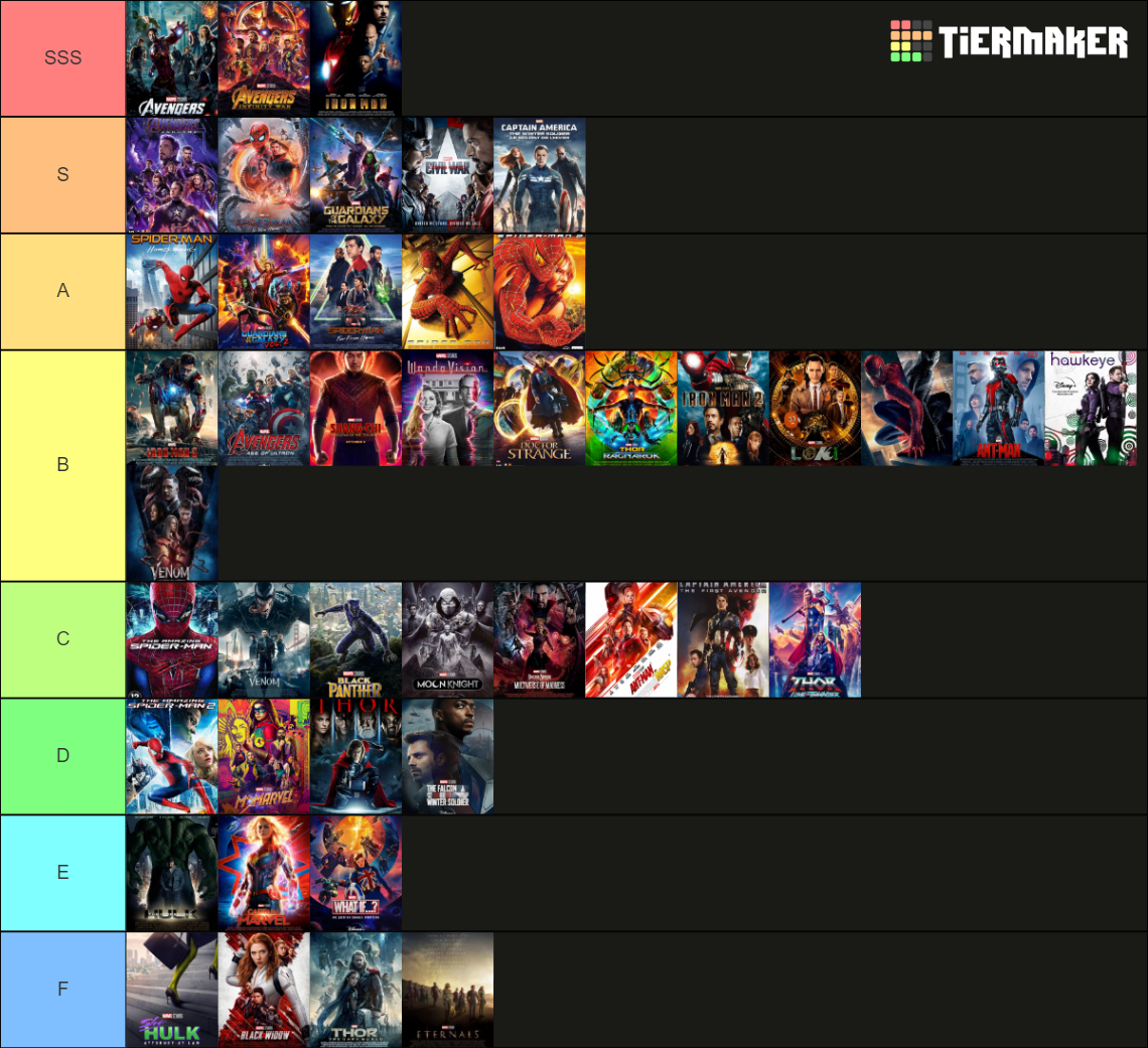 MCU tierlist (+Spider-man and venom) Tier List (Community Rankings ...