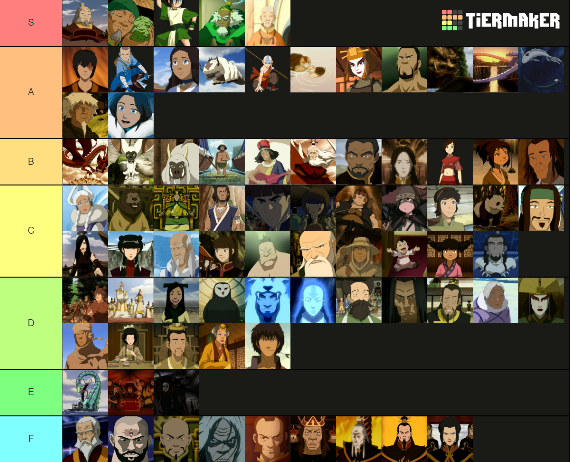 ATLA Characters Tier List (Community Rankings) - TierMaker