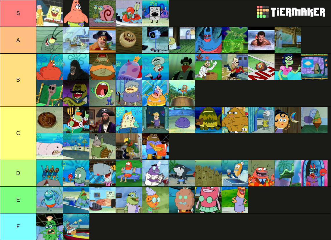 Ultimate Spongebob Character Tier List (Community Rankings) - TierMaker