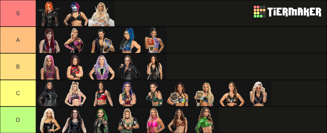Best WWE Women Wrestlers by in-ring skills Tier List (Community ...