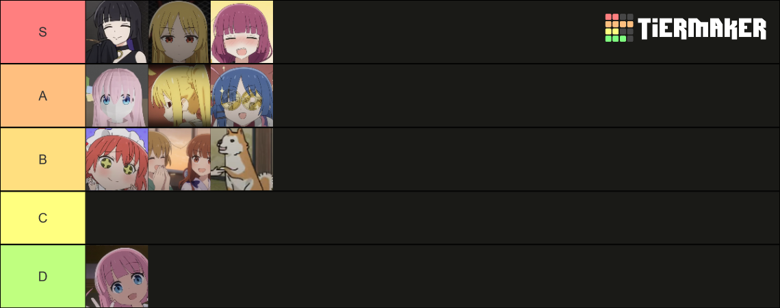 bocchi character (the rock, bocchi the) Tier List (Community Rankings ...