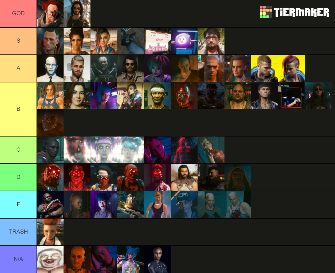 EVERY Cyberpunk 2077 Character Tier List (Community Rankings) - TierMaker
