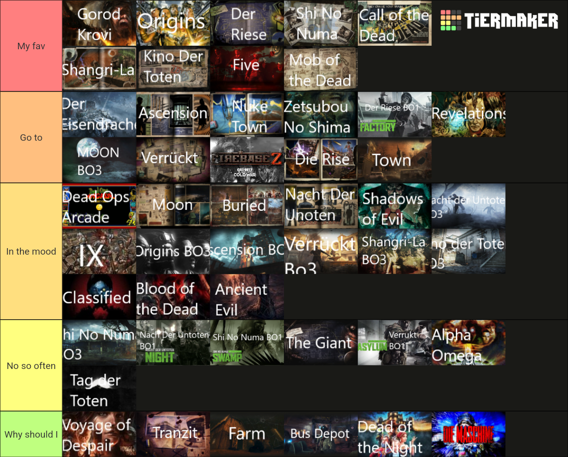Call of Duty Zombies ALL MAPS Tier List (Community Rankings) - TierMaker