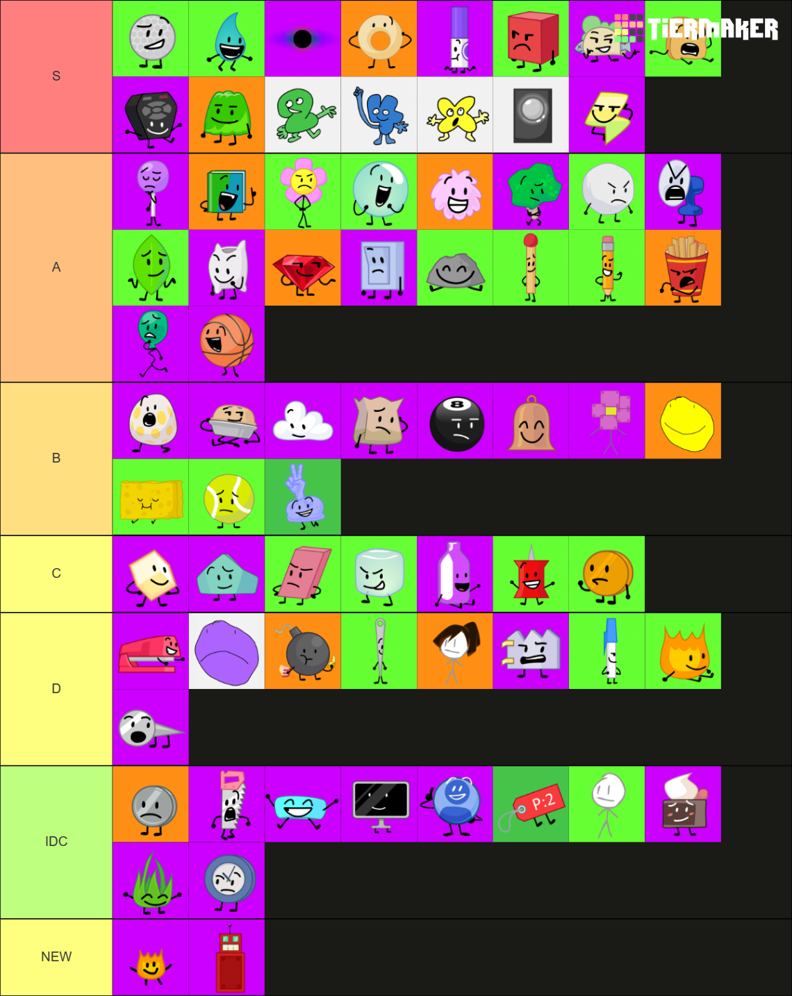 ALL BFDI CHARACTERS Categorically Organized Tier List (Community ...