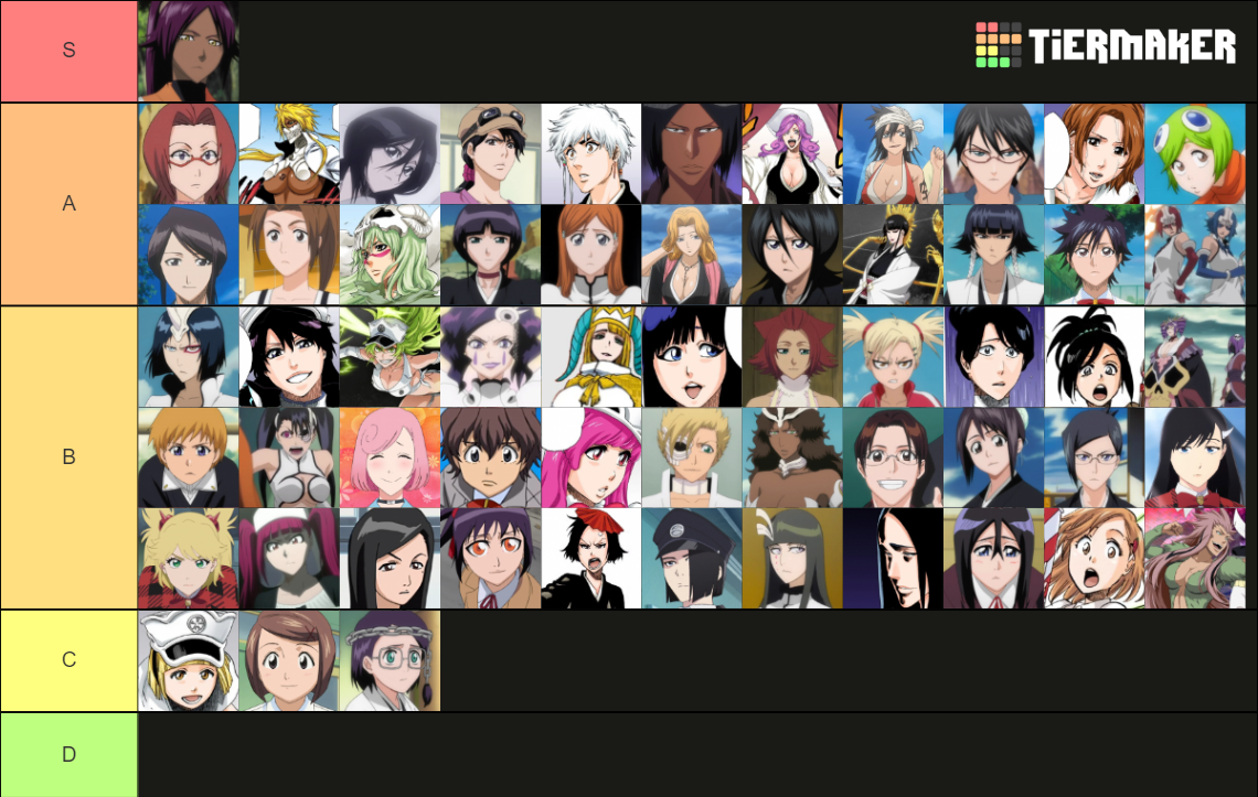 Bleach Waifus Tier List (Community Rankings) - TierMaker