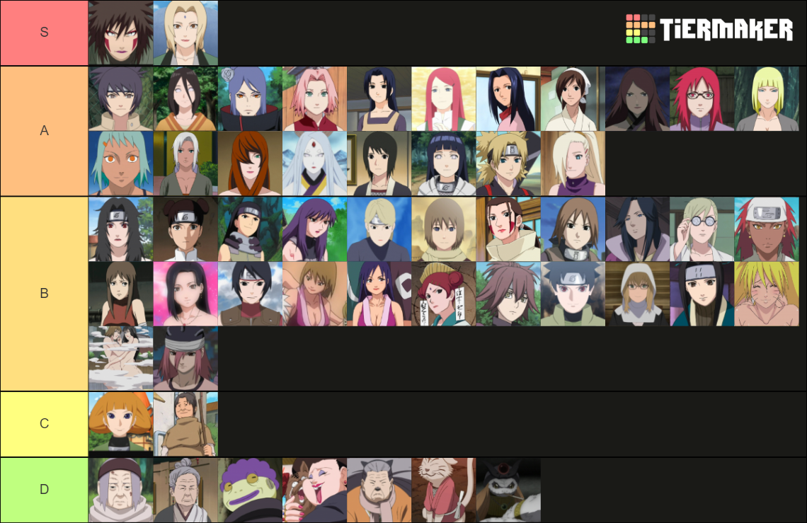 Naruto Waifu Rankings Tier List (Community Rankings) - TierMaker