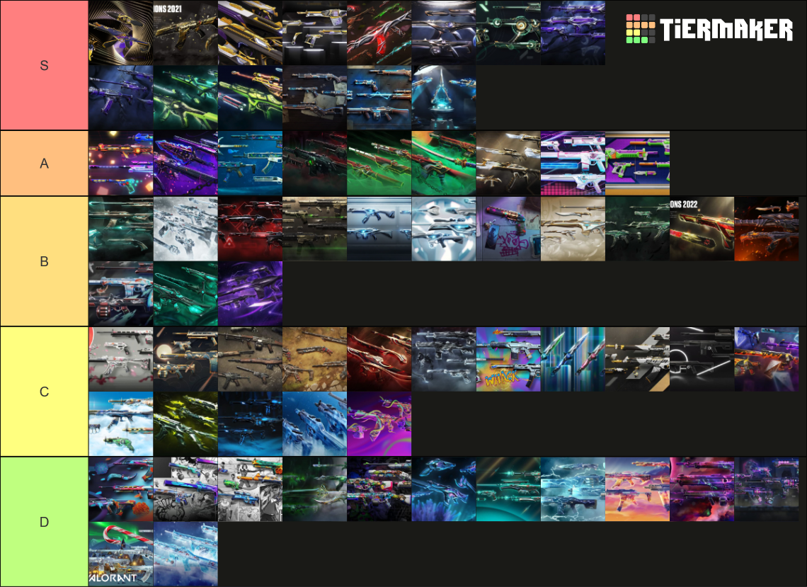 Valorant Skin Bundles Champions 2023 Tier List (Community Rankings ...