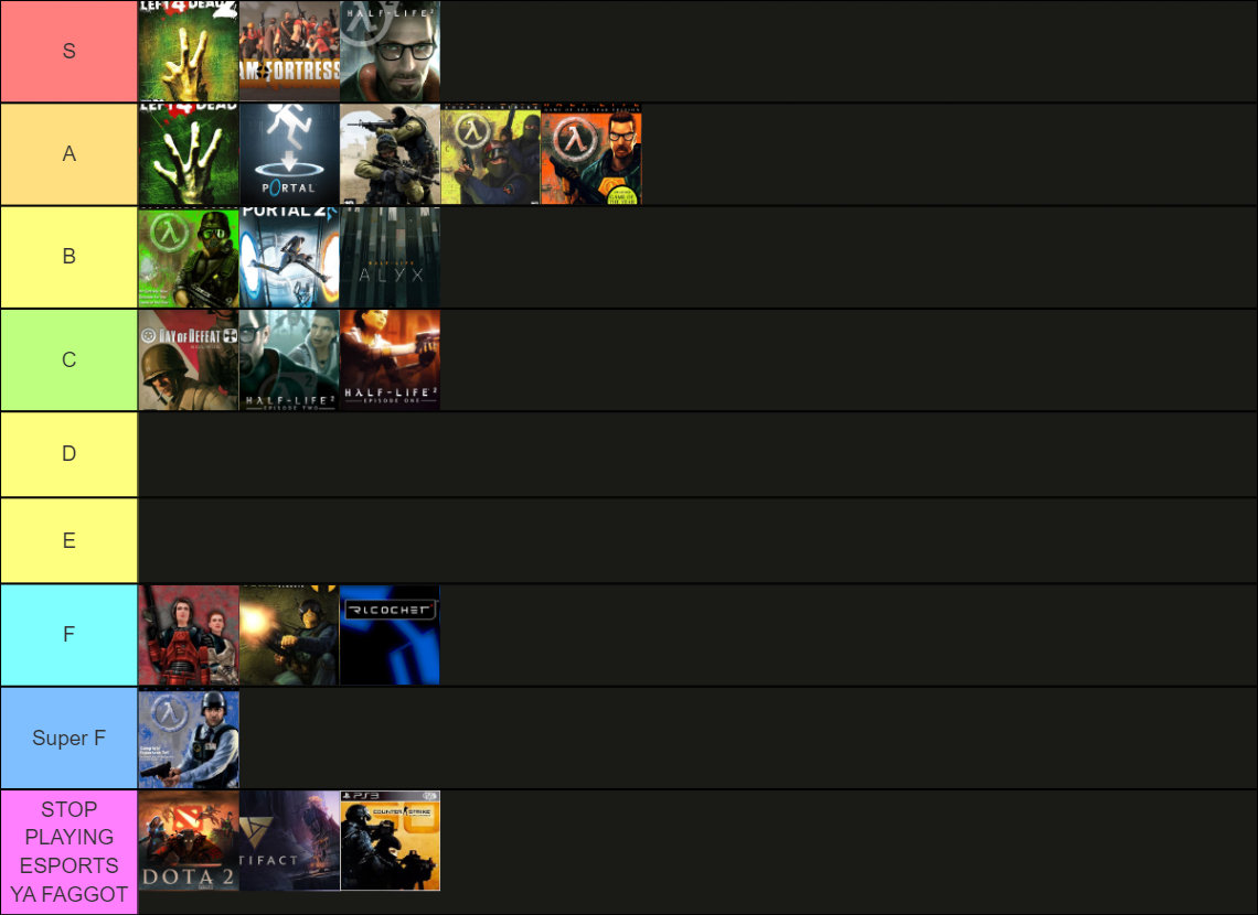 All Valve Games Tier List (Community Rankings) - TierMaker