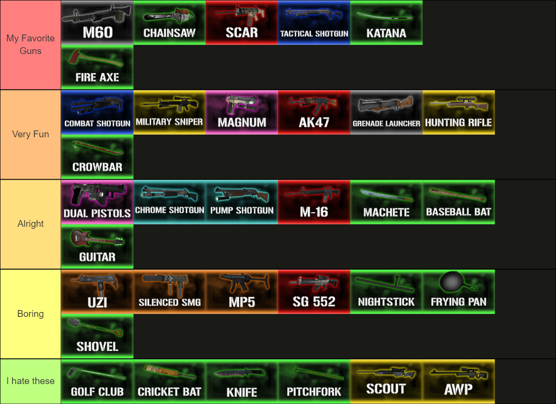 Left 4 Dead 2 | Weapons of 2021 Tier List (Community Rankings) - TierMaker