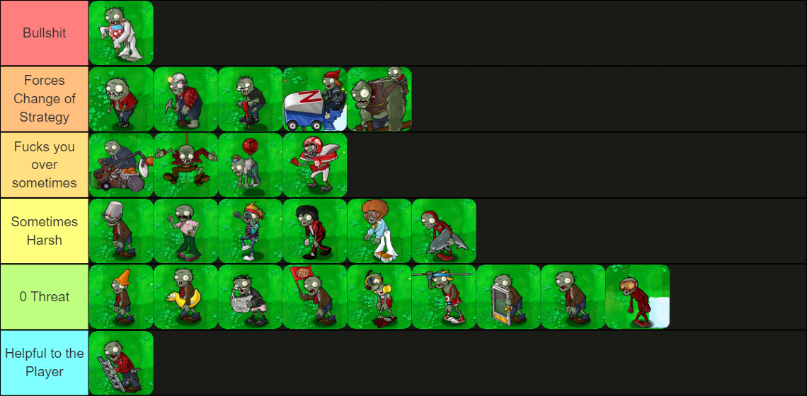 Plants Vs. Zombies - Zombies Tier List (Community Rankings) - TierMaker