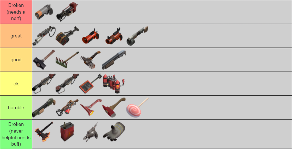 TF2 Pyro Weapons Tier List (Community Rankings) - TierMaker