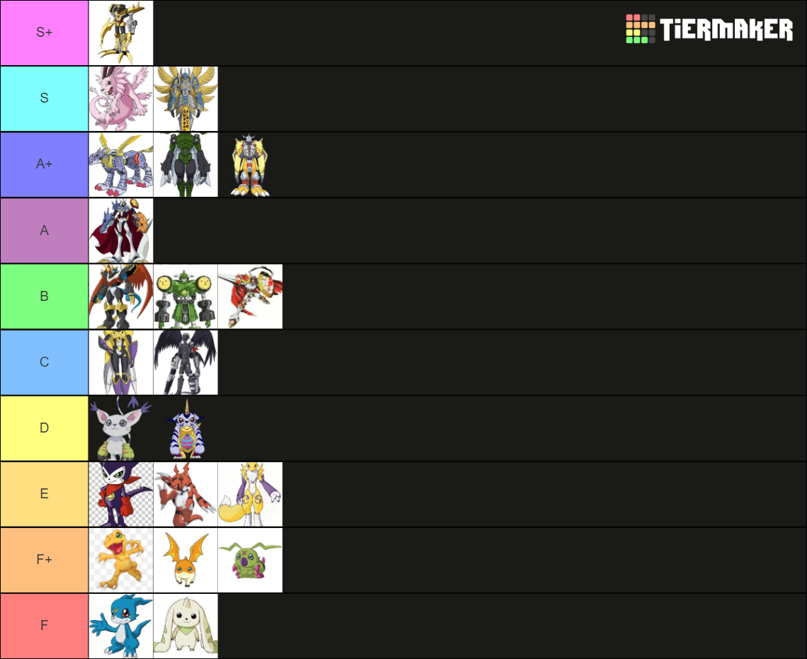Digimon Rumble Arena Tier List (Community Rankings) - TierMaker
