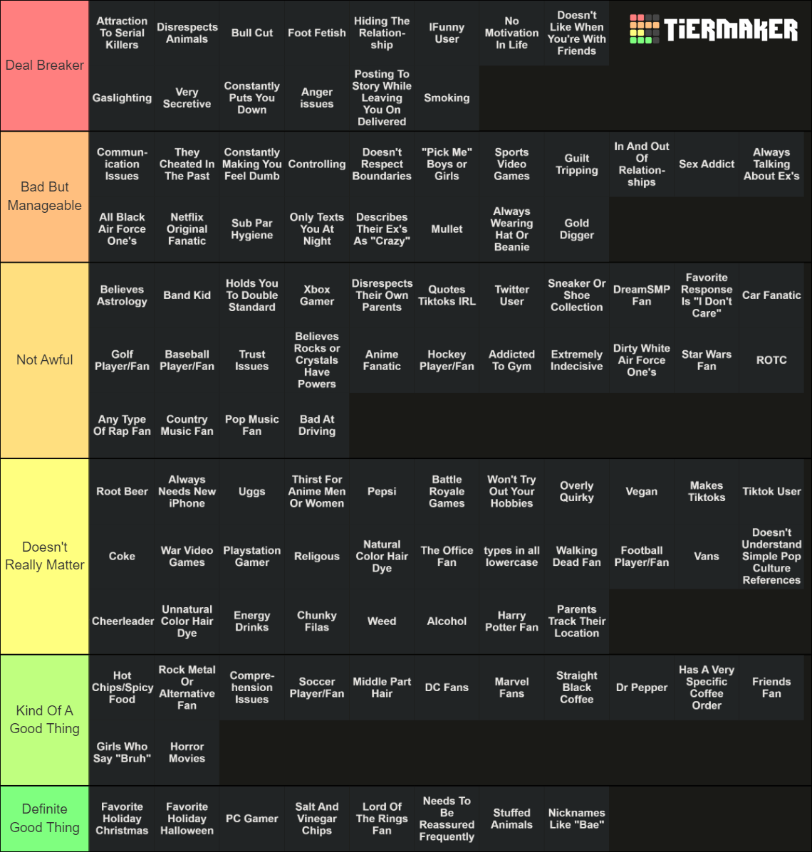 Red Flags Tier List (Community Rankings) - TierMaker