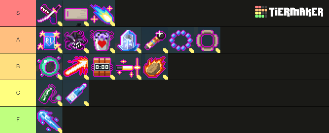 Holocure Collabs v0.5 Tier List (Community Rankings) - TierMaker