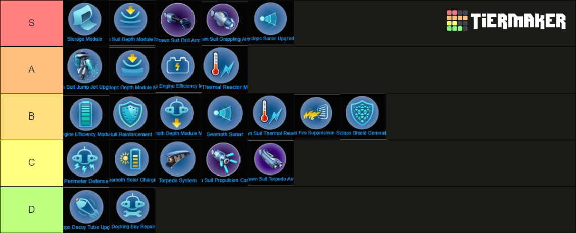 Subnautica Vehicle Upgrades Tier List (Community Rankings) - TierMaker