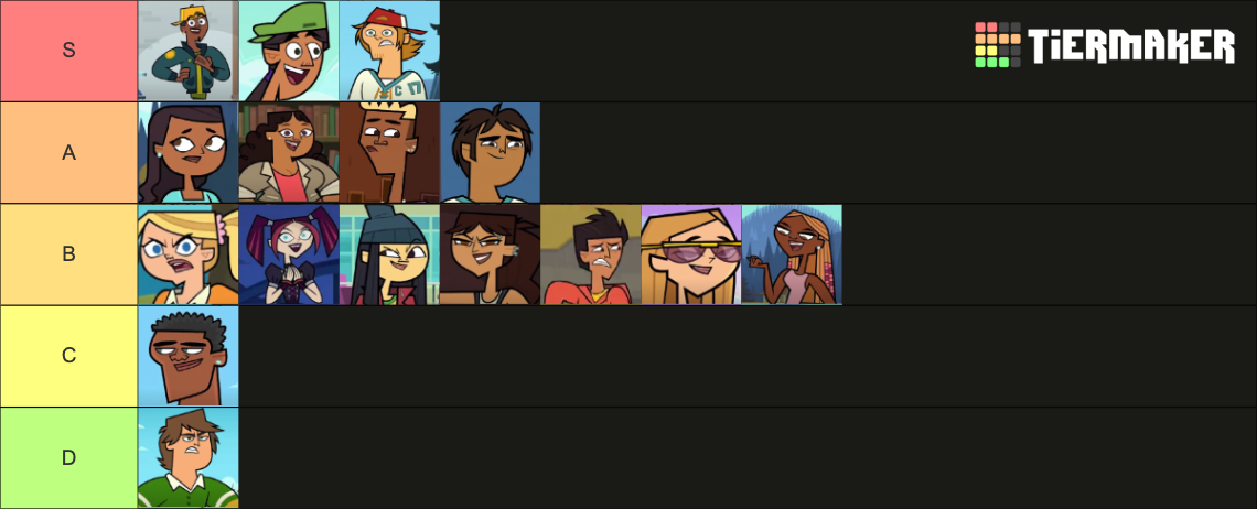 Total Drama Season 6 Characters Tier List (Community Rankings) - TierMaker