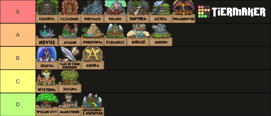 Wizard101 Worlds Tier List (Community Rankings) - TierMaker