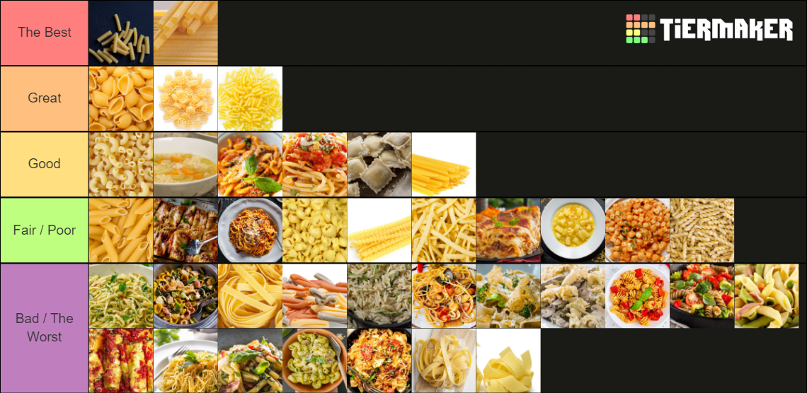 Pasta Ranking Tier List (Community Rankings) - TierMaker