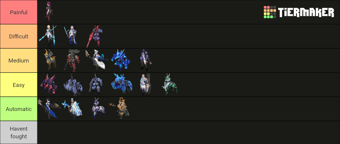Honkai Star Rail: Bosses and Elites Tier List (Community Rankings ... Honkai Star Rail: Bosses and Elites Tier List (Community Rankings ...