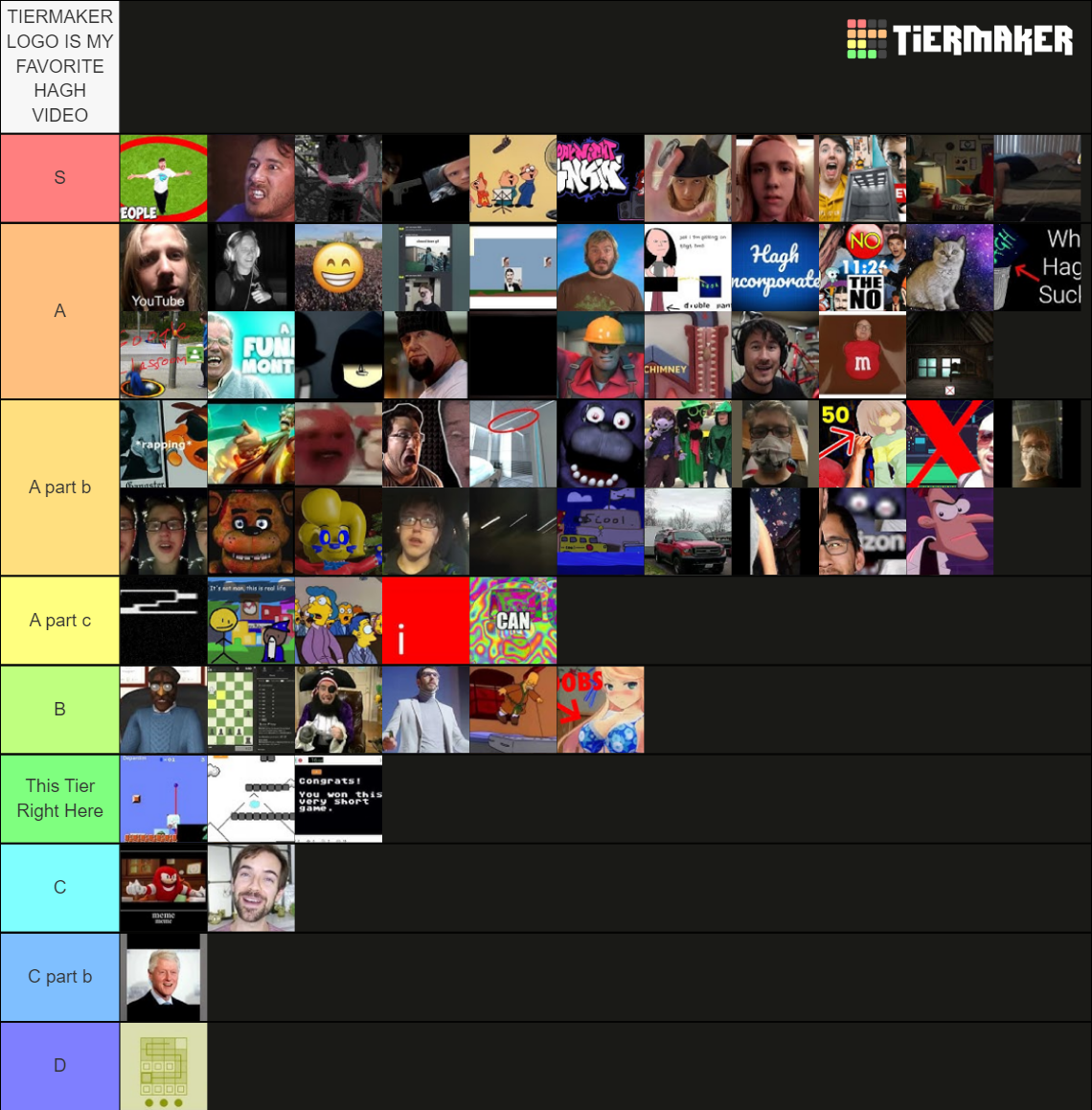 Hagh Videos Tier List (Community Rankings) - TierMaker