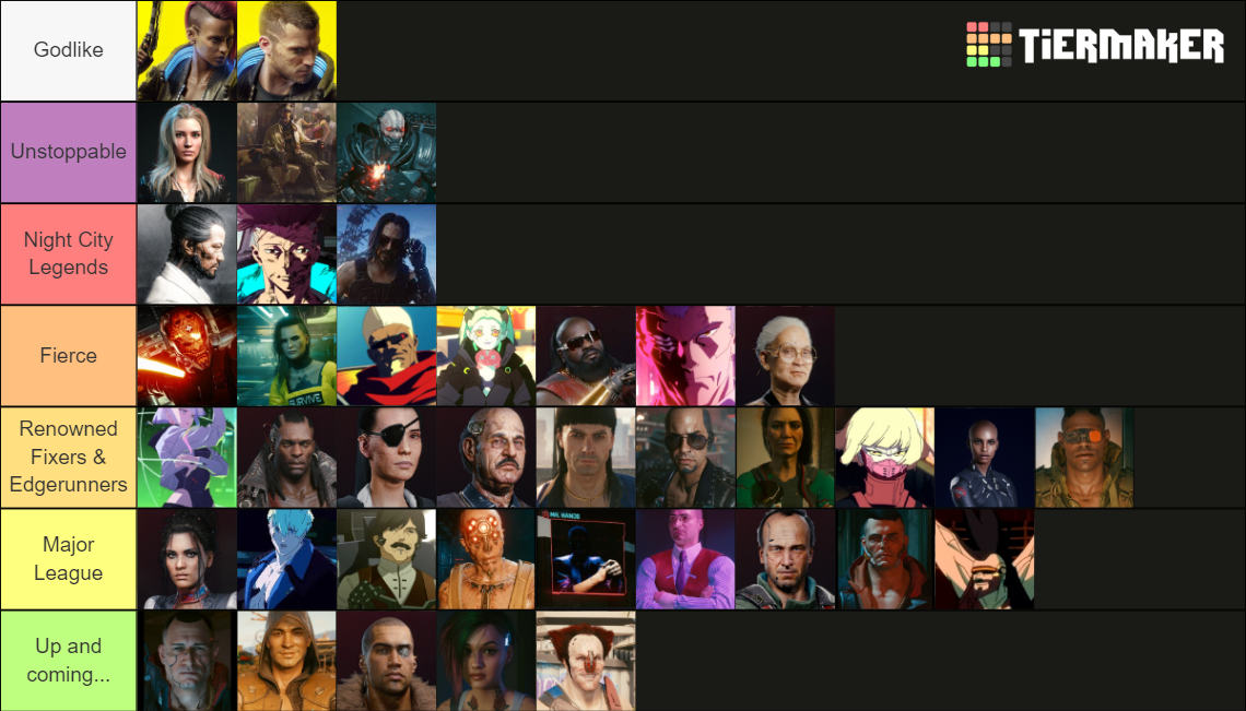 Cyberpunk 2077 Powerlevels Tier List (Community Rankings) - TierMaker