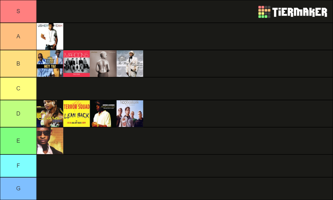 2004 Billboard Year End Hot 100 hits Tier List (Community Rankings ...