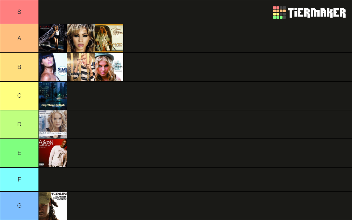 2007 Billboard Year End Hits Tier List (Community Rankings) - TierMaker