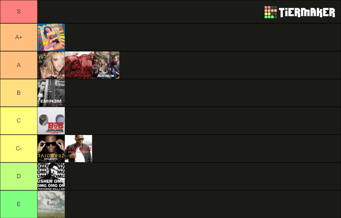 2010 Billboard Year End Hot 100 hits Tier List (Community Rankings ...