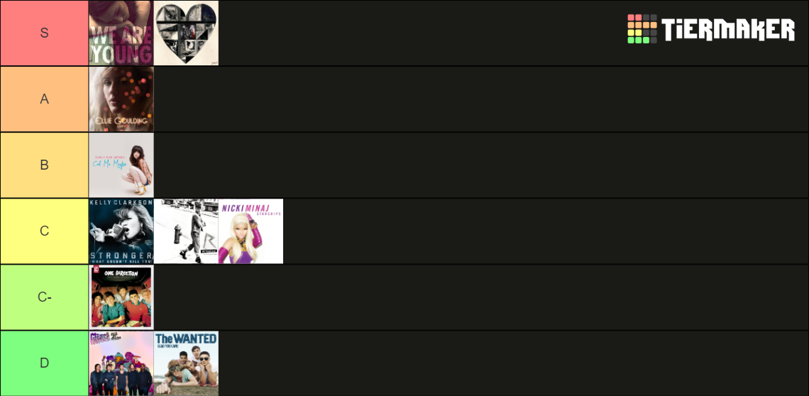 2012 Billboard Year End Hot 100 Tier List (Community Rankings) - TierMaker