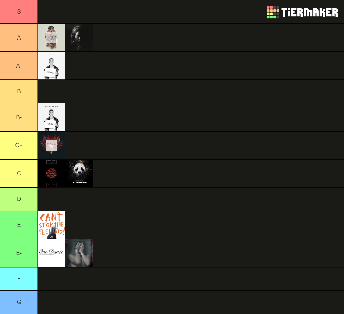 2016 Billboard Year End Hot 100 hits Tier List (Community Rankings ...