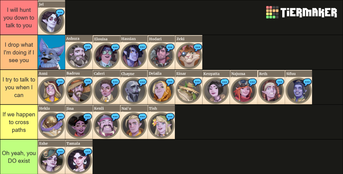 Palia Characters Tier List (Community Rankings) - TierMaker