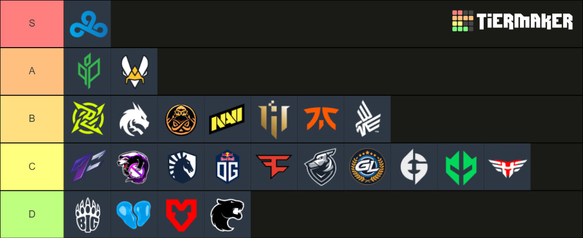IEM Rio Major 2022 Tier List (Community Rankings) - TierMaker