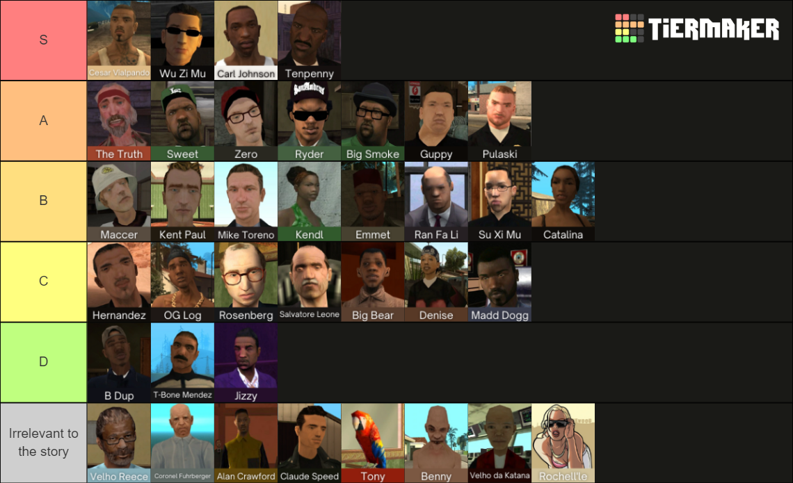 Personagens do GTA San Andreas Tier List (Community Rankings) - TierMaker