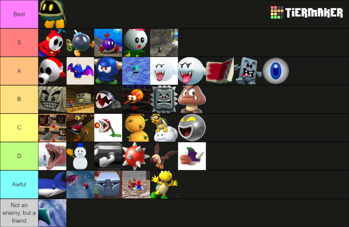 Super Mario 64 Enemies Tier List (Community Rankings) - TierMaker