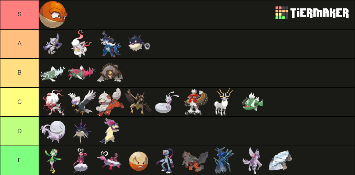 Hisui Forms & Evolutions Pokemon Tier List (Community Rankings) - TierMaker