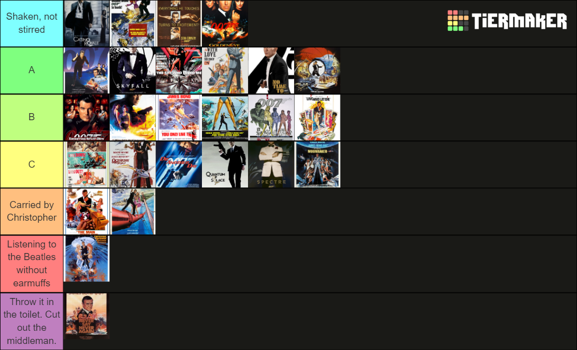 Complete James Bond 007 Film Ranking Tier List (Community Rankings ...