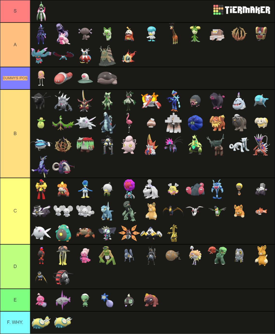 Generation 9 Pokemon Tier List (Community Rankings) - TierMaker