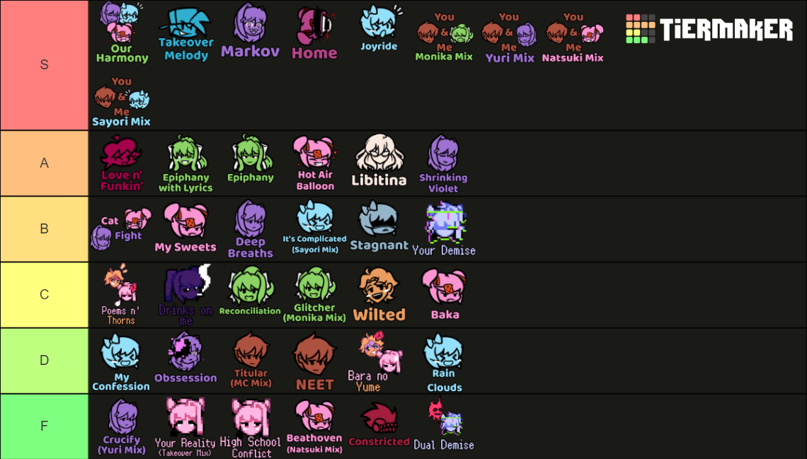 FNF DDTO+ All Songs Ranked (Bad ED Included) Tier List (Community ...