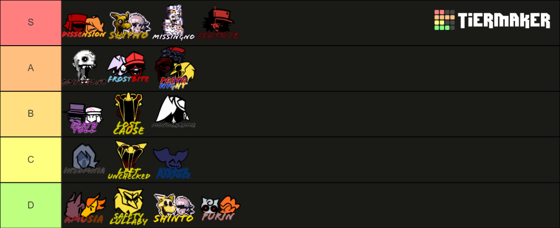 FNF Hypno's Lullaby V2 songs Tier List (Community Rankings) - TierMaker