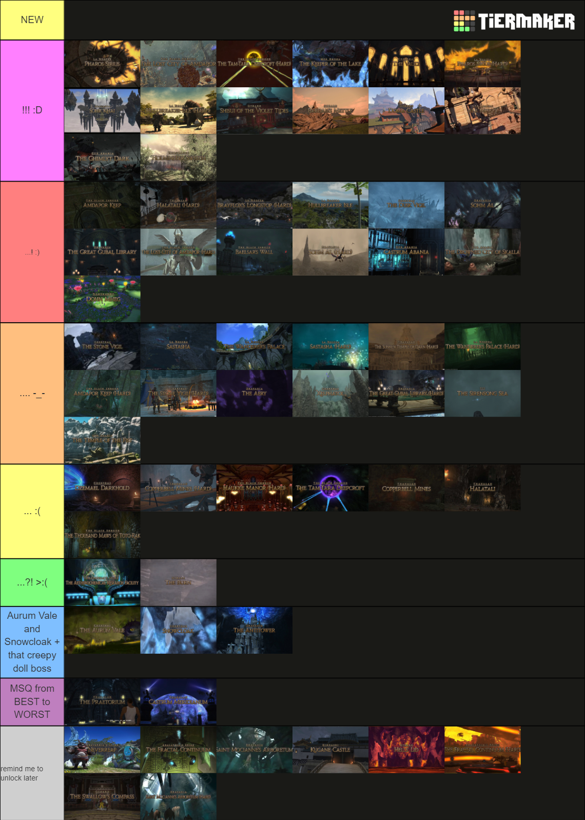 FFXIV Dungeons (5.3) Tier List (Community Rankings) - TierMaker