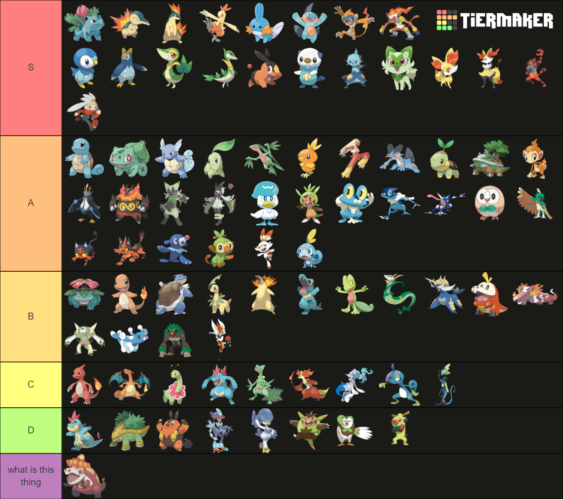 All Starter, All Evolutions (2022 with Scarlet & Violet) Tier List ...