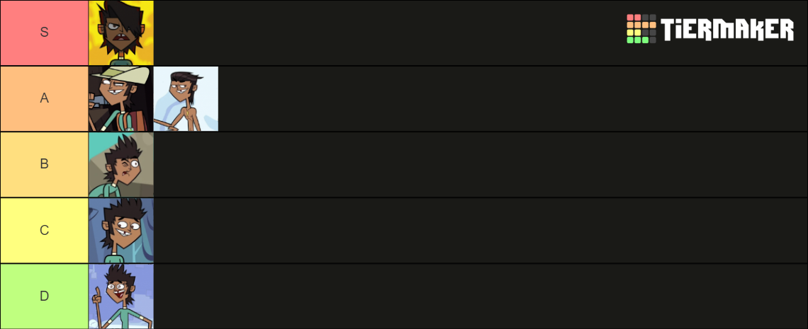 Total Drama Mike’s Personalities Tier List (Community Rankings) - TierMaker