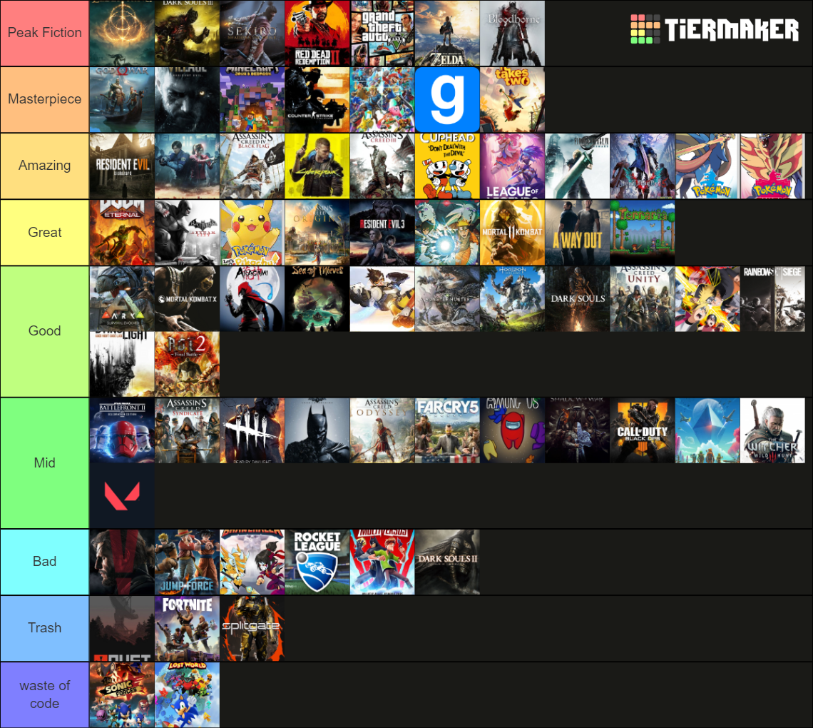 VIDEO GAME TIER LIST (125+ GAMES) Tier List (Community Rankings ...