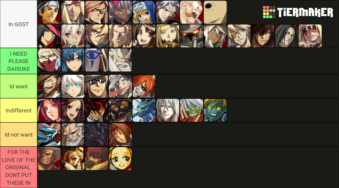 Playable Guilty Gear Characters Tier List (Community Rankings) - TierMaker