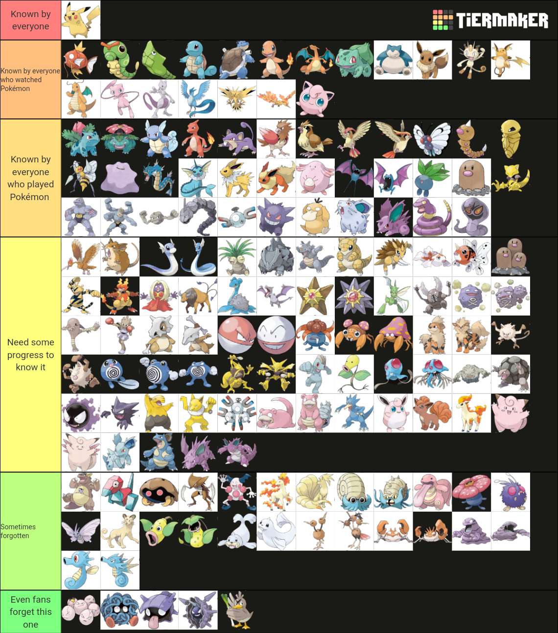 Gen1 Pokemon/ Bulbapedia version Tier List (Community Rankings) - TierMaker